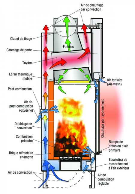 cheminees-design-axis-la-post-combustion-450x648 - Cheminées AXIS